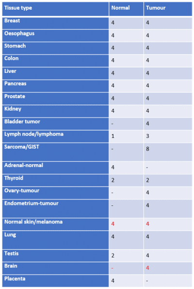 IHC Validation Service - Vertebrate Antibodies Limited